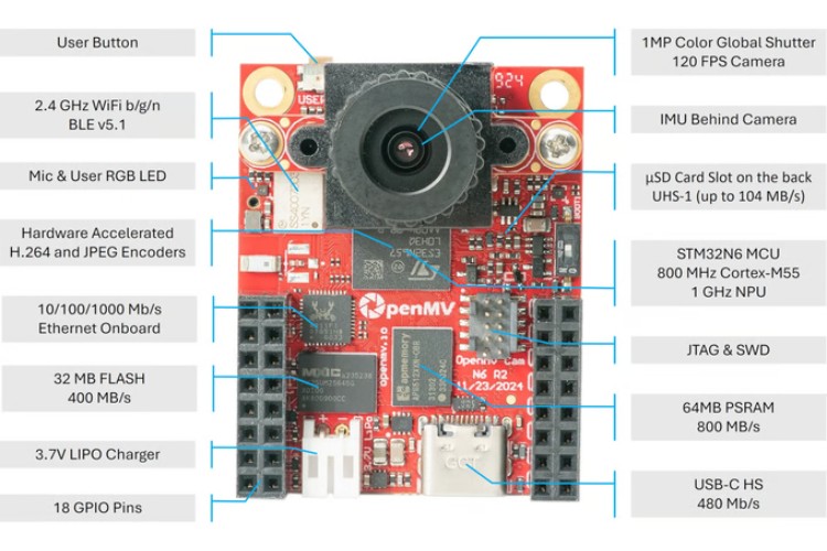 OpenMV AE3 and N6 - Python Programmable AI Cameras for Embedded Vision